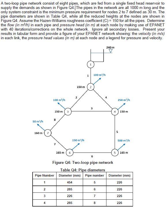 Solved A two-loop pipe network consist of eight pipes, which | Chegg.com