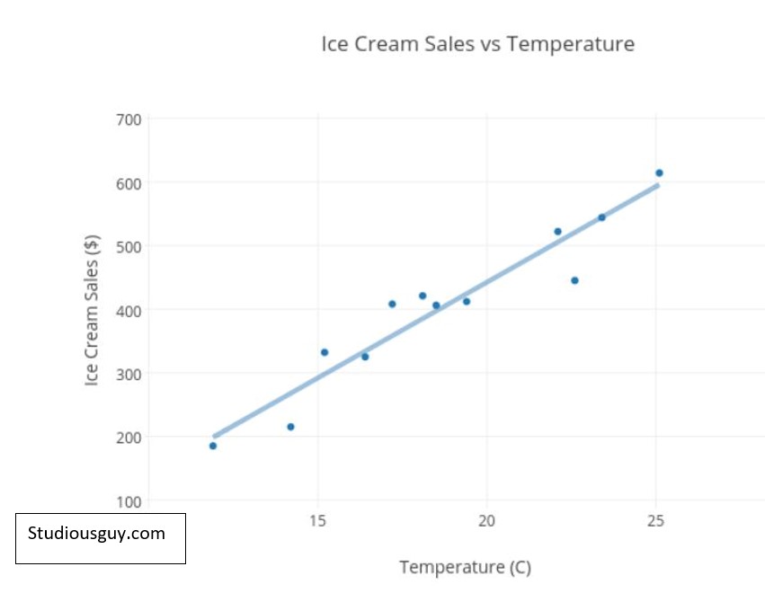 Solved Look at the graph. Decide whether it is a spurious | Chegg.com