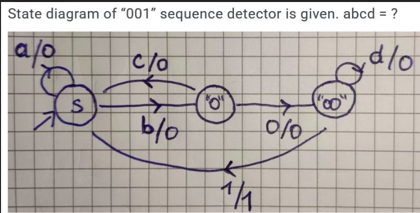 Solved State diagram of " 001 " sequence detector is given. | Chegg.com