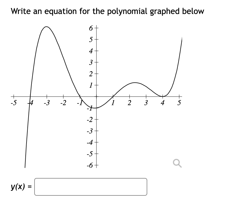 Solved Write an equation for the polynomial graphed | Chegg.com