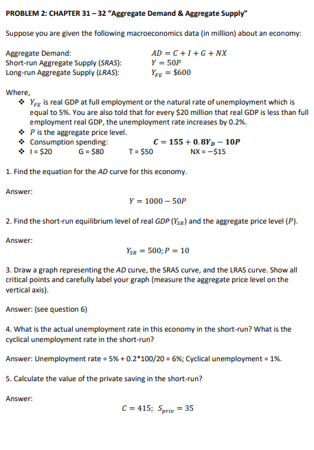 Solved PROBLEM 2: CHAPTER 31 - 32 "Aggregate Demand \& | Chegg.com