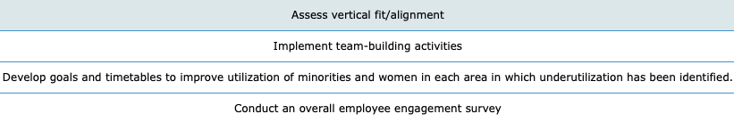 Use your knowledge of affirmative action programs to | Chegg.com