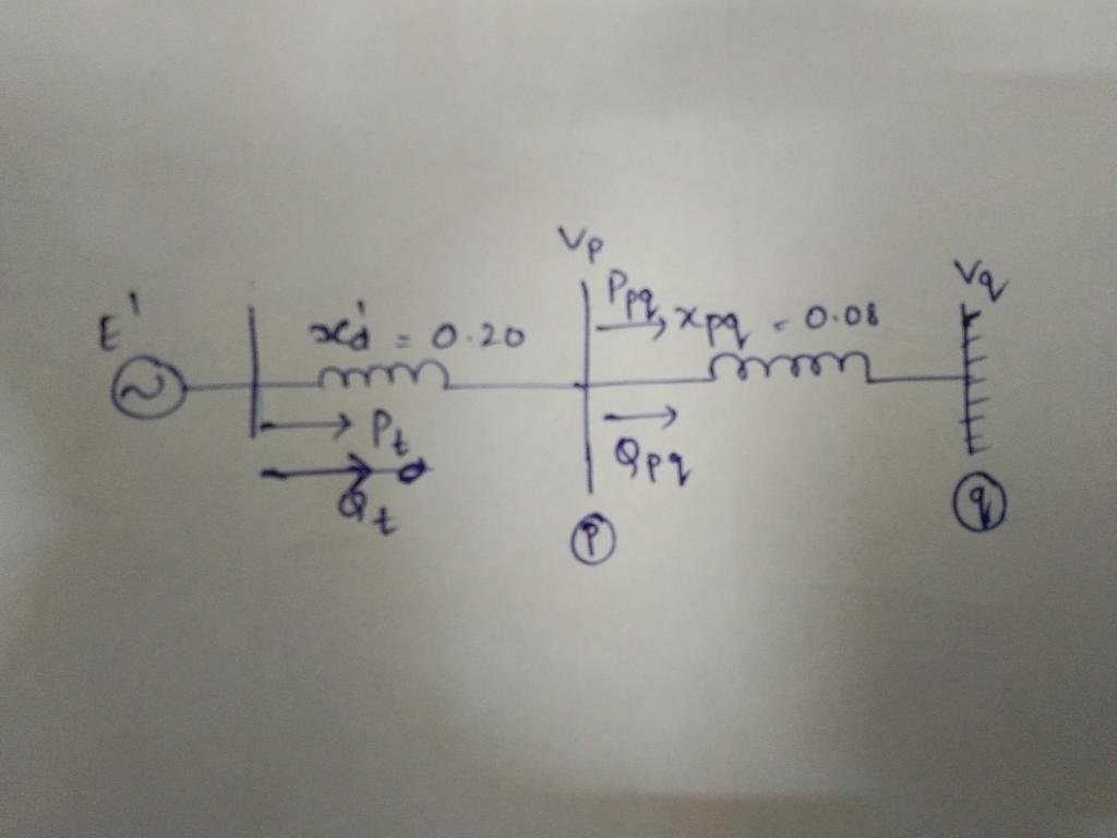 Solved A synchronous machine shown below is generating 100MW | Chegg.com