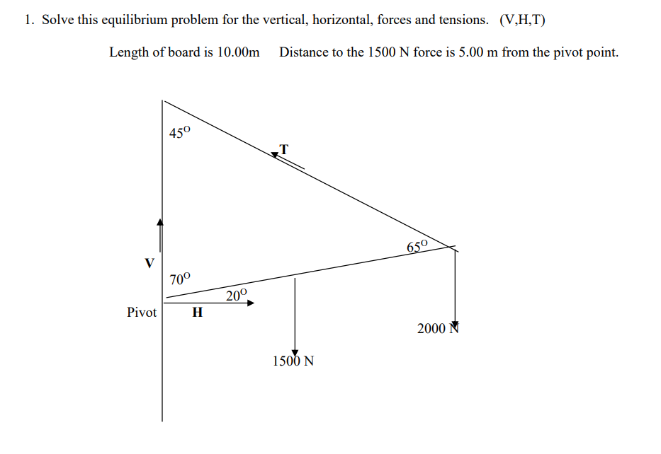 Solved 1. Solve this equilibrium problem for the vertical, | Chegg.com