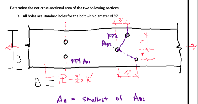 Solved Determine the net cross-sectional area of the two | Chegg.com