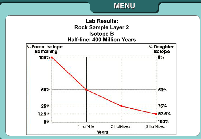 Solved Can someone please explain to me how to find the | Chegg.com