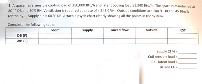 Solved 1. A space has a sensible cooling load of 250,000 | Chegg.com