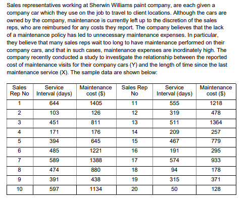 Solved Sales representatives working at Sherwin Williams | Chegg.com