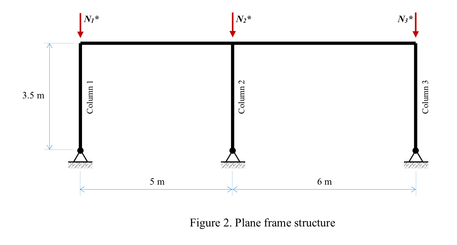 Solved Problem 3. Column strength in Braced and Sway Frames | Chegg.com
