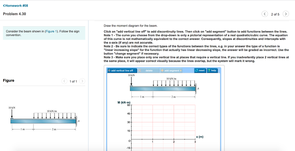 Solved 10 kN 10 KN/m Consider the beam shown in (Figure 1). | Chegg.com