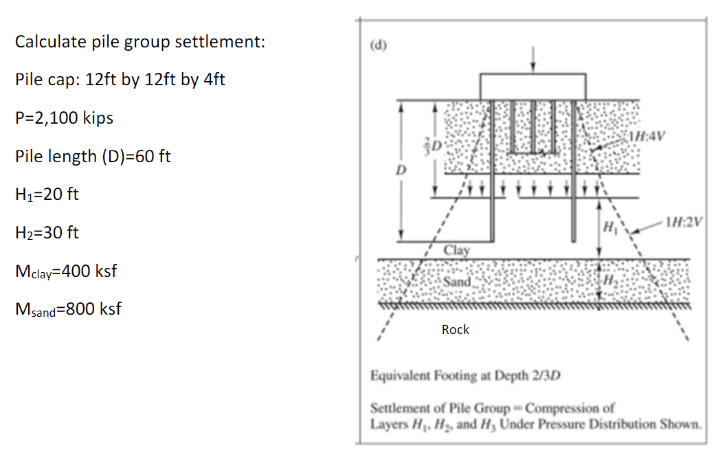 Solved Calculate pile group settlement: Pile cap: 12ft by | Chegg.com