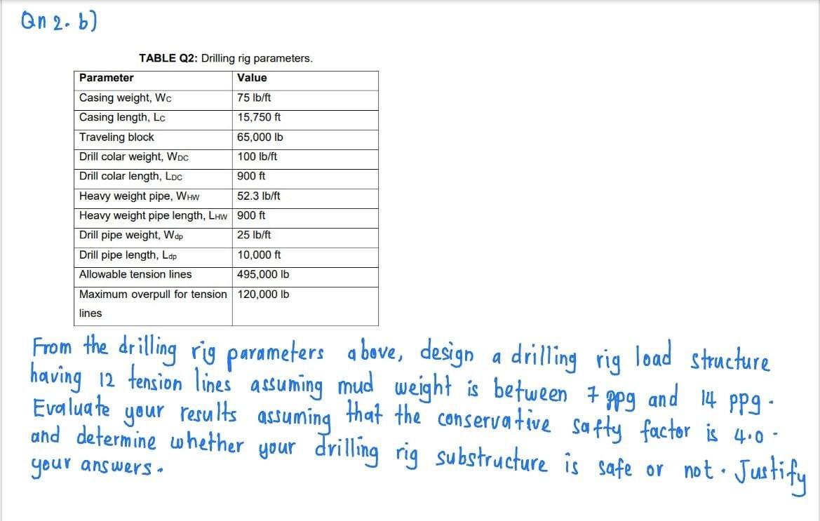 Solved Qn 2.b) TABLE Q2: Drilling rig parameters. Parameter | Chegg.com