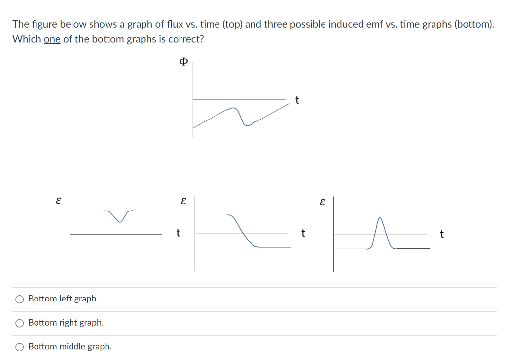 Solved The figure below shows a graph of flux vs. time (top) | Chegg.com