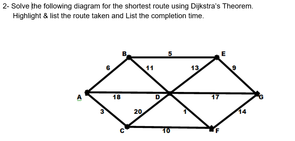 Solved 2- Solve the following diagram for the shortest route | Chegg.com