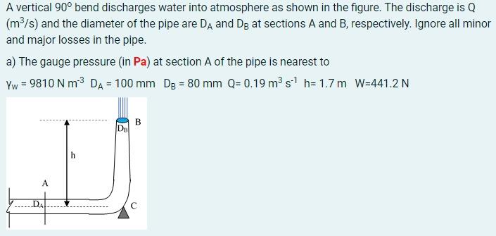 Solved A vertical 90° bend discharges water into atmosphere | Chegg.com