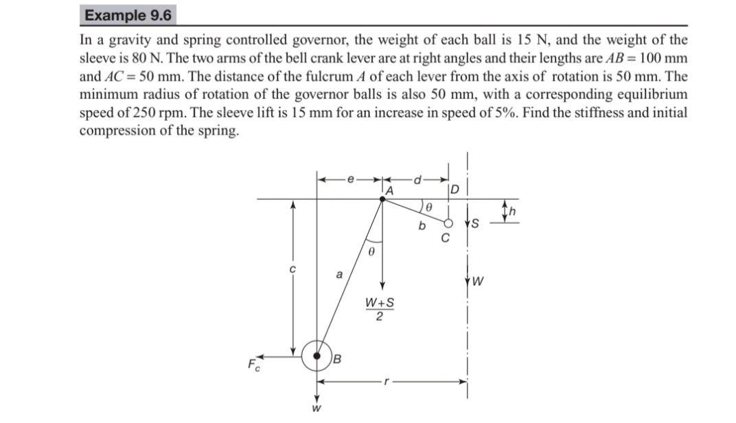 Solved Example 9.6 In a gravity and spring controlled | Chegg.com
