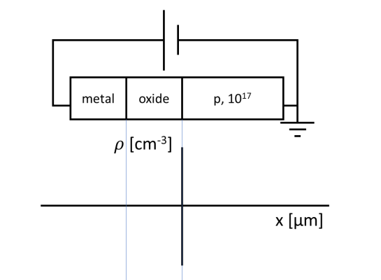 Solved 4. Suppose we have an nMOSCAP made of Si. In terms of | Chegg.com