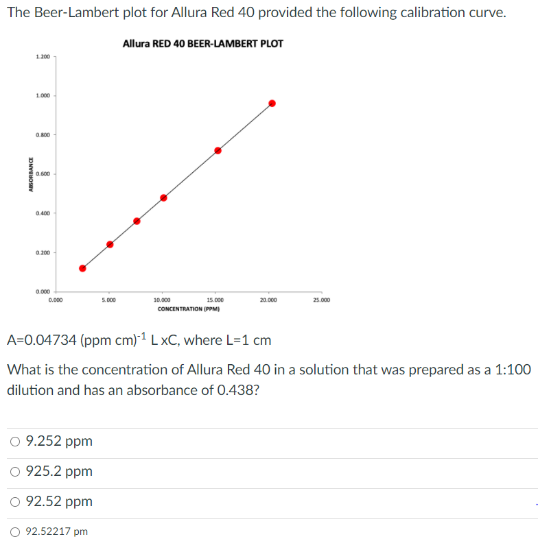 Solved The Beer-Lambert plot for Allura Red 40 provided the | Chegg.com