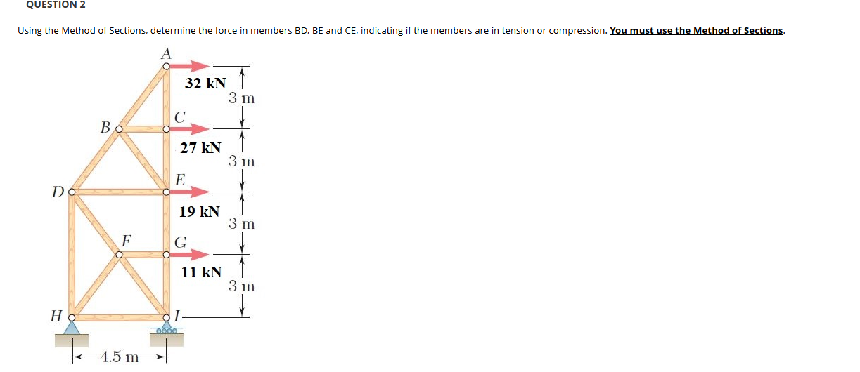QUESTION 2Using the Method of Sections, determine the | Chegg.com