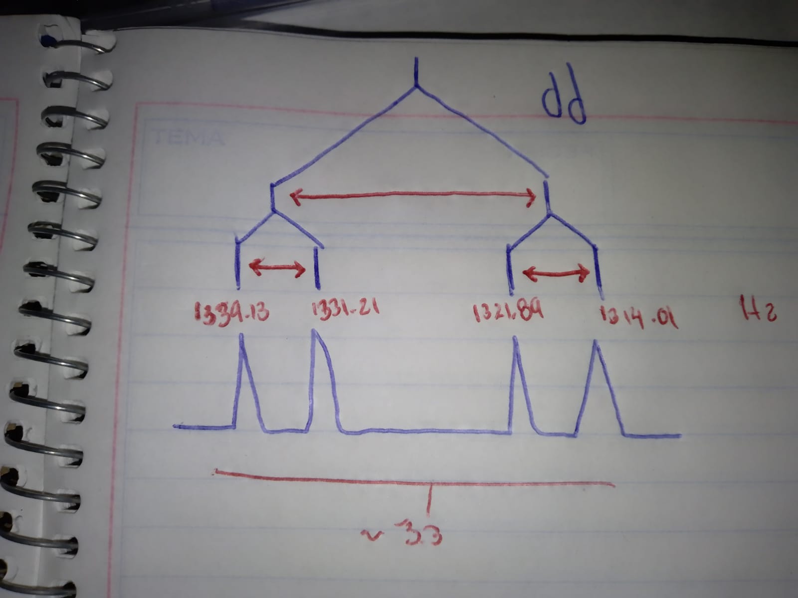 Solved Using the NMR spectrum data provided, provide the | Chegg.com