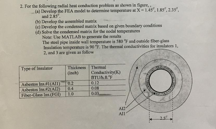 2. For the following radial heat conduction problem | Chegg.com