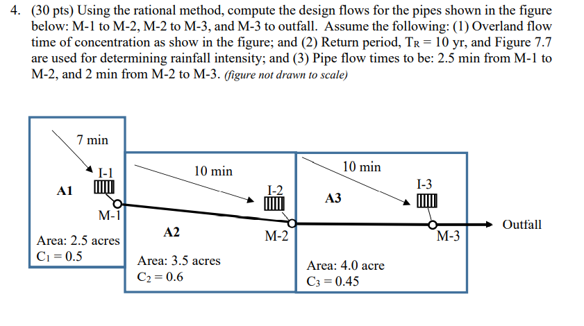 Solved 4. (30 pts) Using the rational method, compute the | Chegg.com