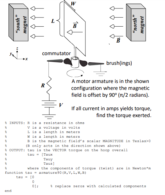 Solved A motor armature is in the shownconfiguration where | Chegg.com