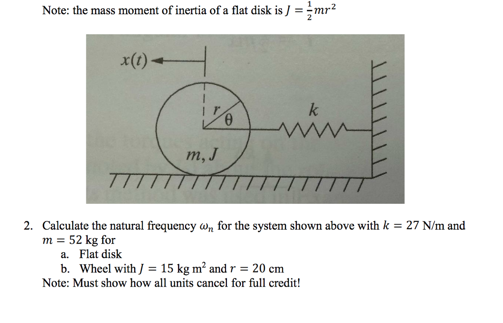 Solved Note: the mass moment of inertia of a flat disk is ) | Chegg.com