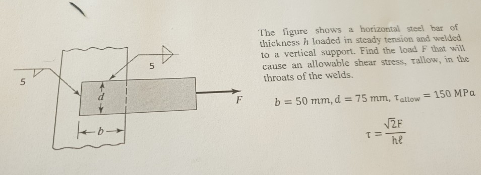 Solved The figure shows a horizontal steel bar of thickness | Chegg.com
