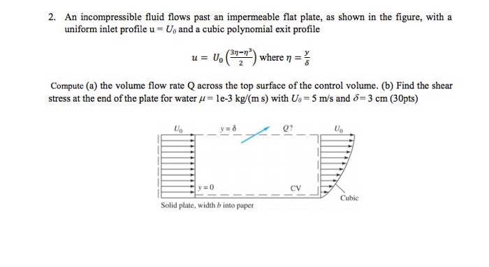 Solved An incompressible fluid flows past an impermeable | Chegg.com