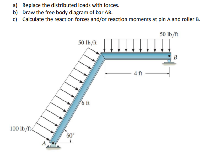 Solved a) Replace the distributed loads with forces. b) Draw | Chegg.com