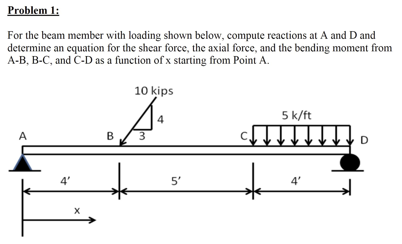 Solved Problem 1: For the beam member with loading shown | Chegg.com