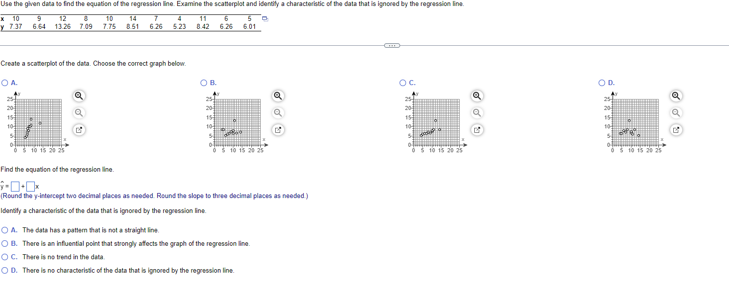 Solved Create a scatterplot of the data. Choose the correct | Chegg.com