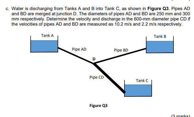 Solved c. Water is discharging from Tanks A and B into Tank | Chegg.com