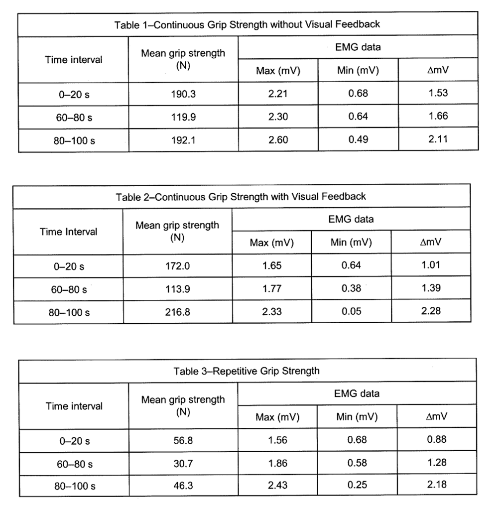 1. Use the data in Table 1 and the Percentage | Chegg.com