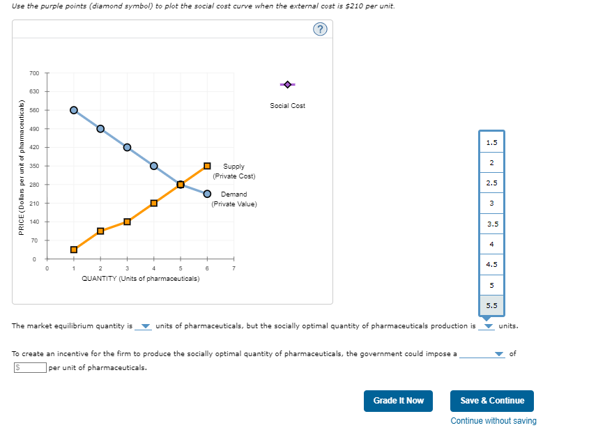 Solved 3. The effect of negative externalities on the | Chegg.com