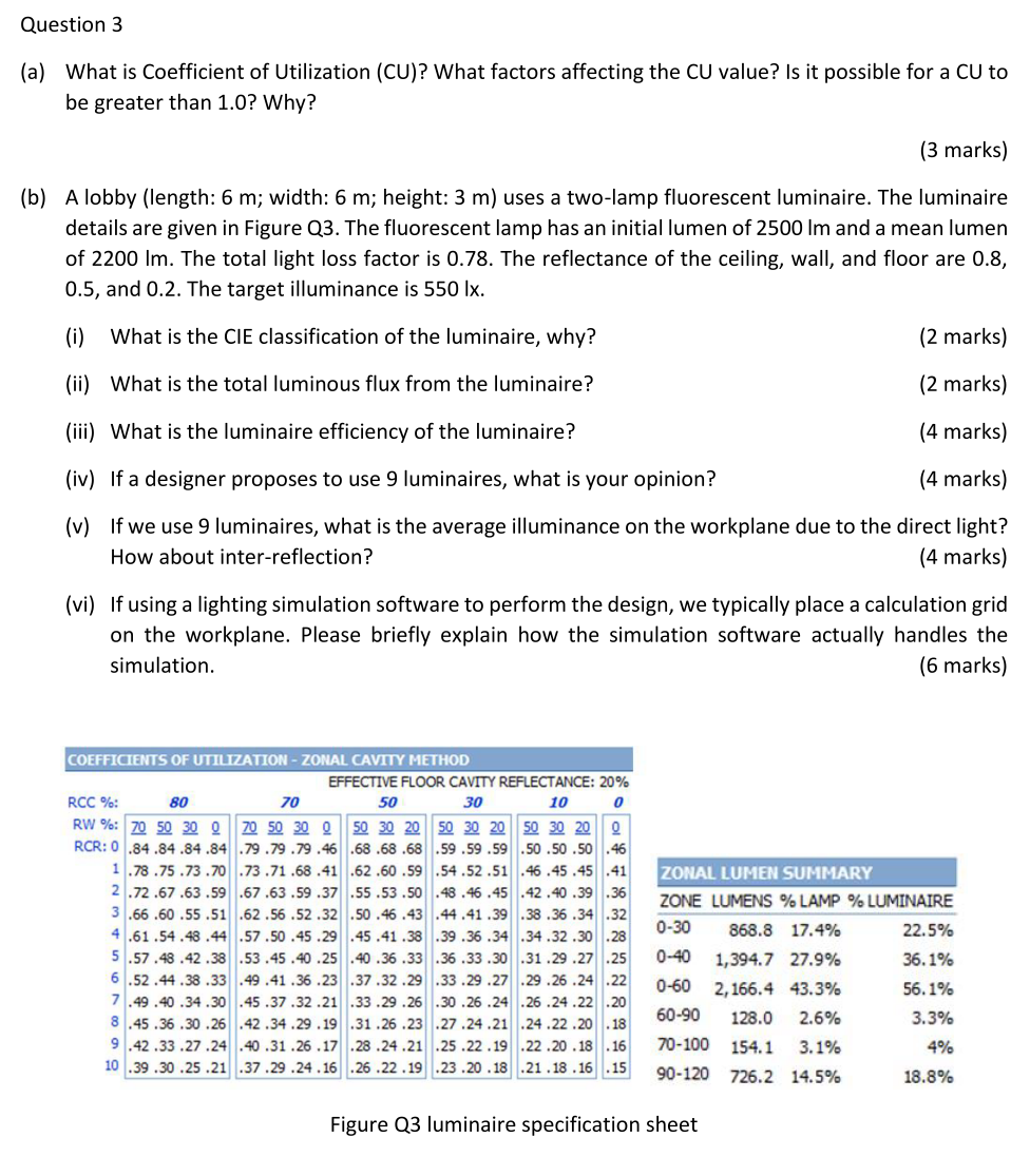 Solved (a) What is Coefficient of Utilization (CU)? What | Chegg.com