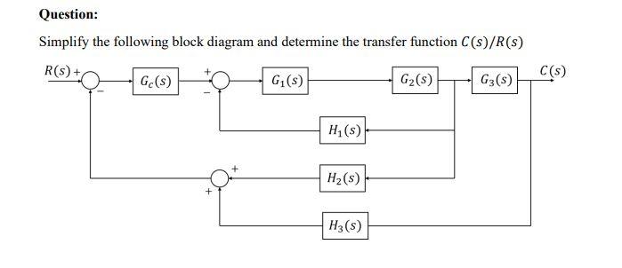 Solved Question: Simplify the following block diagram and | Chegg.com