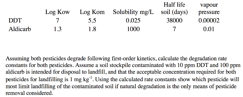 Solved Half life vapour Log Kow Log Kom Solubility mg/L soil | Chegg.com