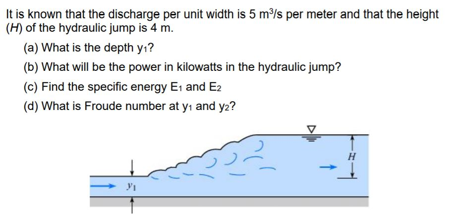 Solved It is known that the discharge per unit width is 5 | Chegg.com