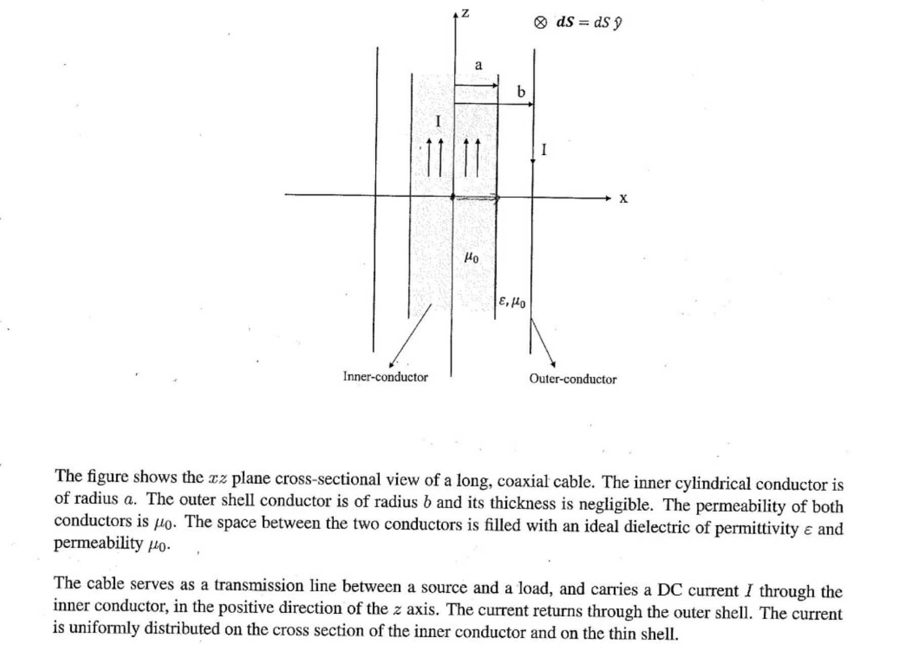 Solved The figure shows the xz plane cross-sectional view of | Chegg.com