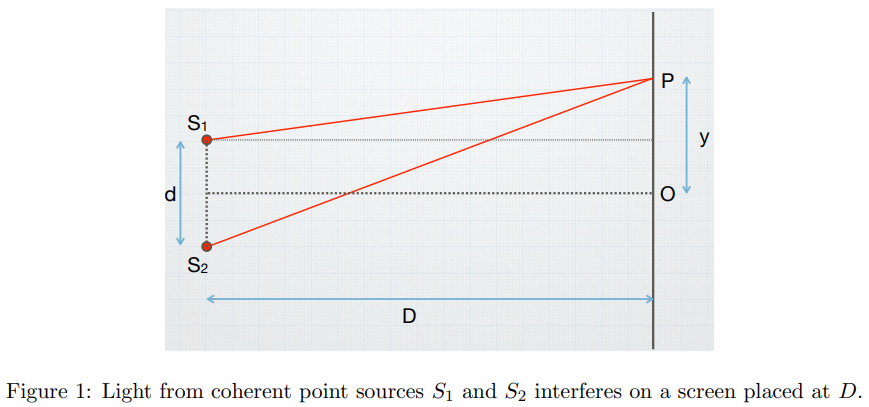 Solved The figure below shows two coherent (in phase) point | Chegg.com
