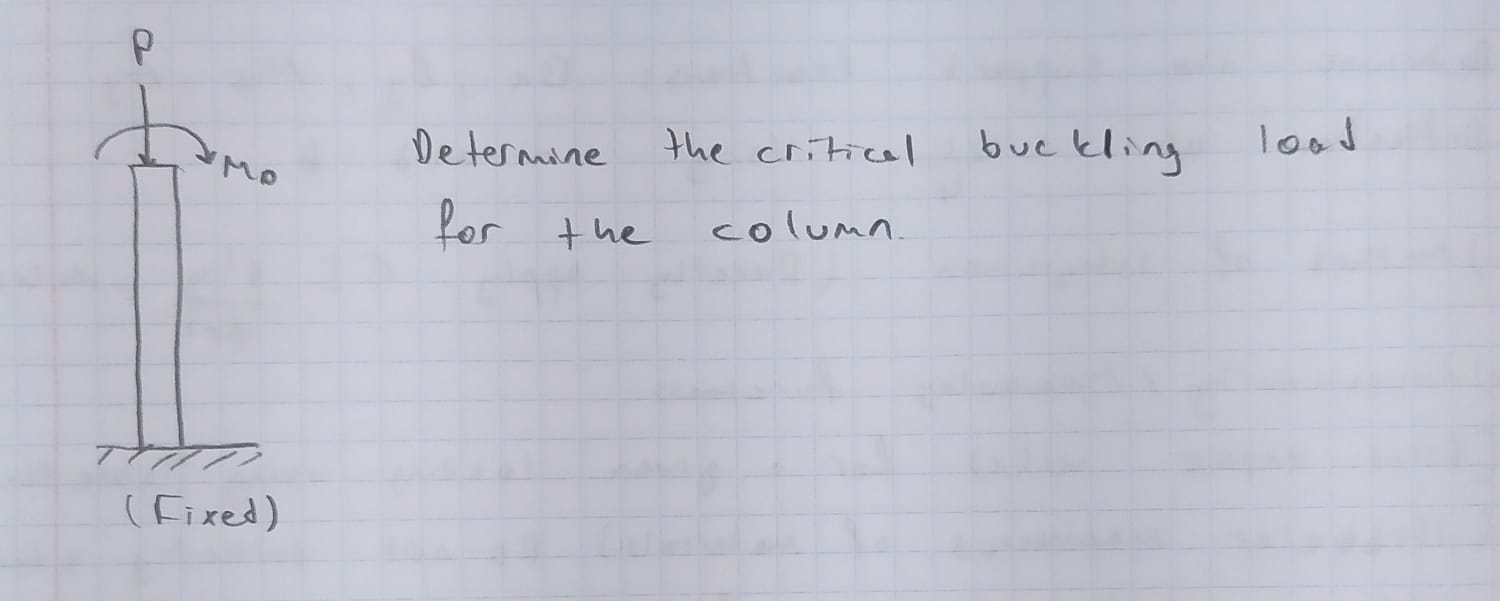 Solved Determine the critical buckling load for the column. | Chegg.com