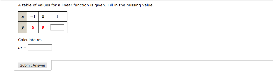Solved A table of values for a linear function is given. | Chegg.com
