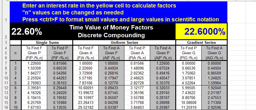 MACRS-GDS percentages for 3-, 5-, 7-, and 10-year | Chegg.com
