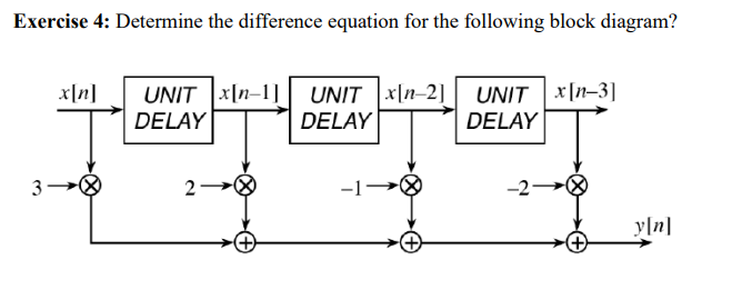 Solved Exercise 4: Determine the difference equation for the | Chegg.com Solved Exercise 4: Determine the difference equation for the | Chegg.com