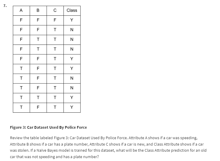 Solved Figure 3: Car Dataset Used By Police Force Review the | Chegg.com