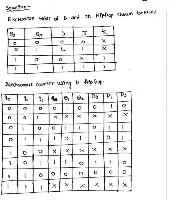 Solved Please Write Verilog programs to verify the | Chegg.com