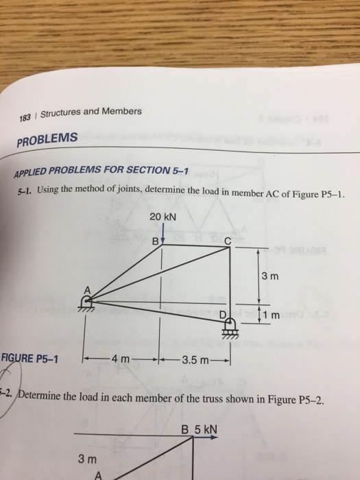 Solved Using the method of joints, determine the load in | Chegg.com