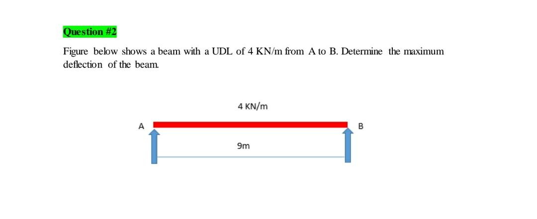 Solved Question #2 Figure below shows a beam with a UDL of 4 | Chegg.com